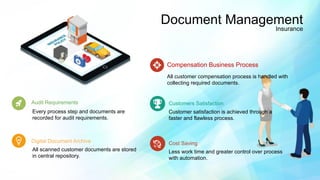 Emakin BPM - Business Process Management | PPT