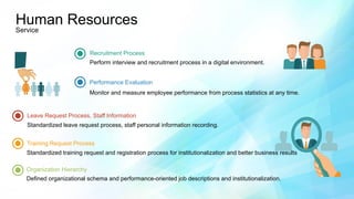 Emakin BPM - Business Process Management | PPT