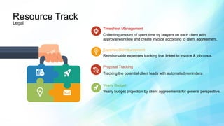 Emakin BPM - Business Process Management | PPT