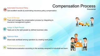 Emakin BPM - Business Process Management | PPT