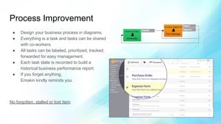 Emakin BPM - Business Process Management | PPT