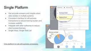 Emakin BPM - Business Process Management | PPT