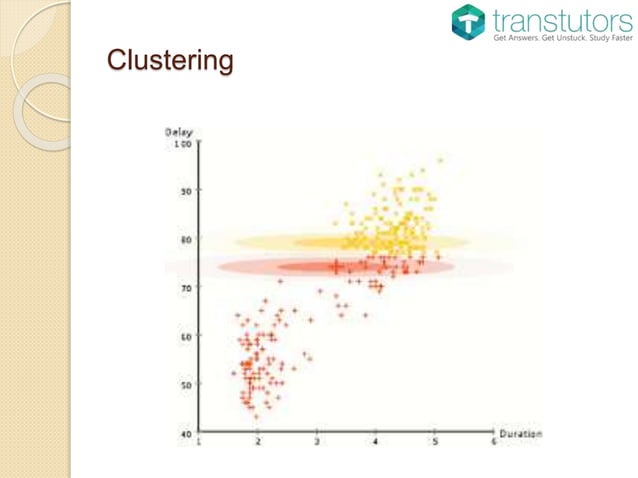 Em Algorithm | Statistics | PPT