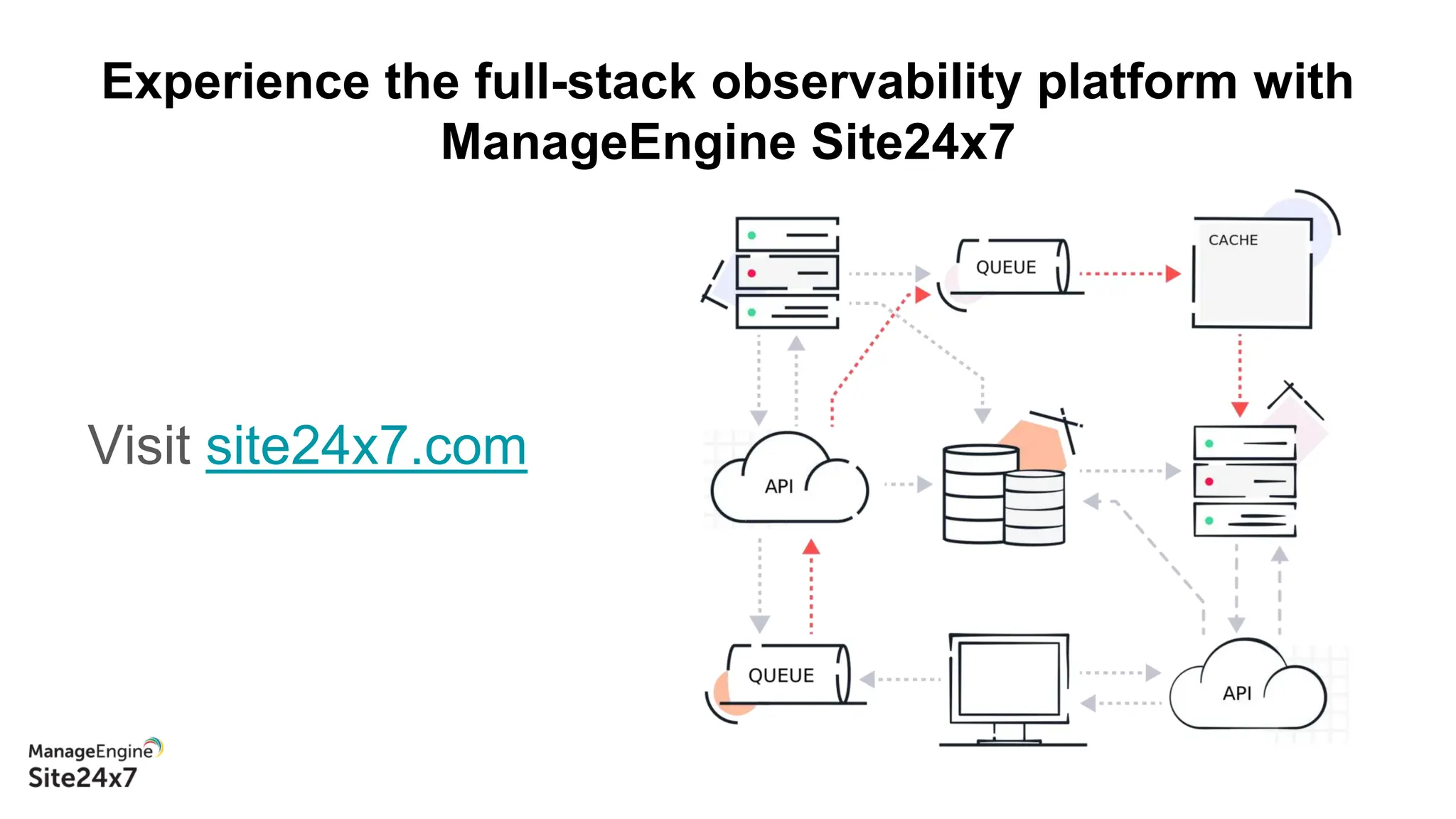 Navigating the Complexity of Distributed Microservices across AWS, Azure, and Google Cloud | PPT