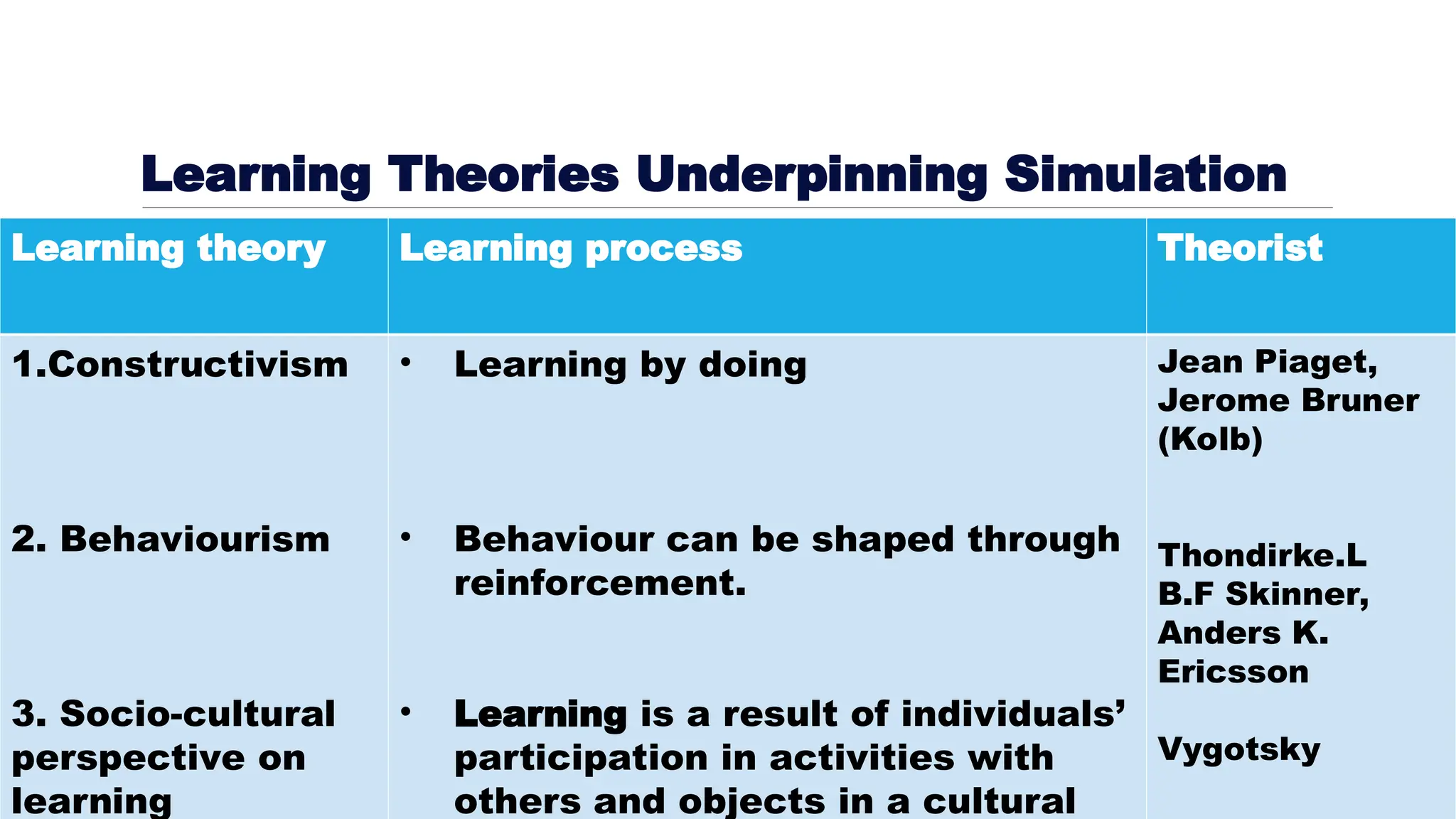 Simulation based learning _Rev[1].ppt JOAB.ppt