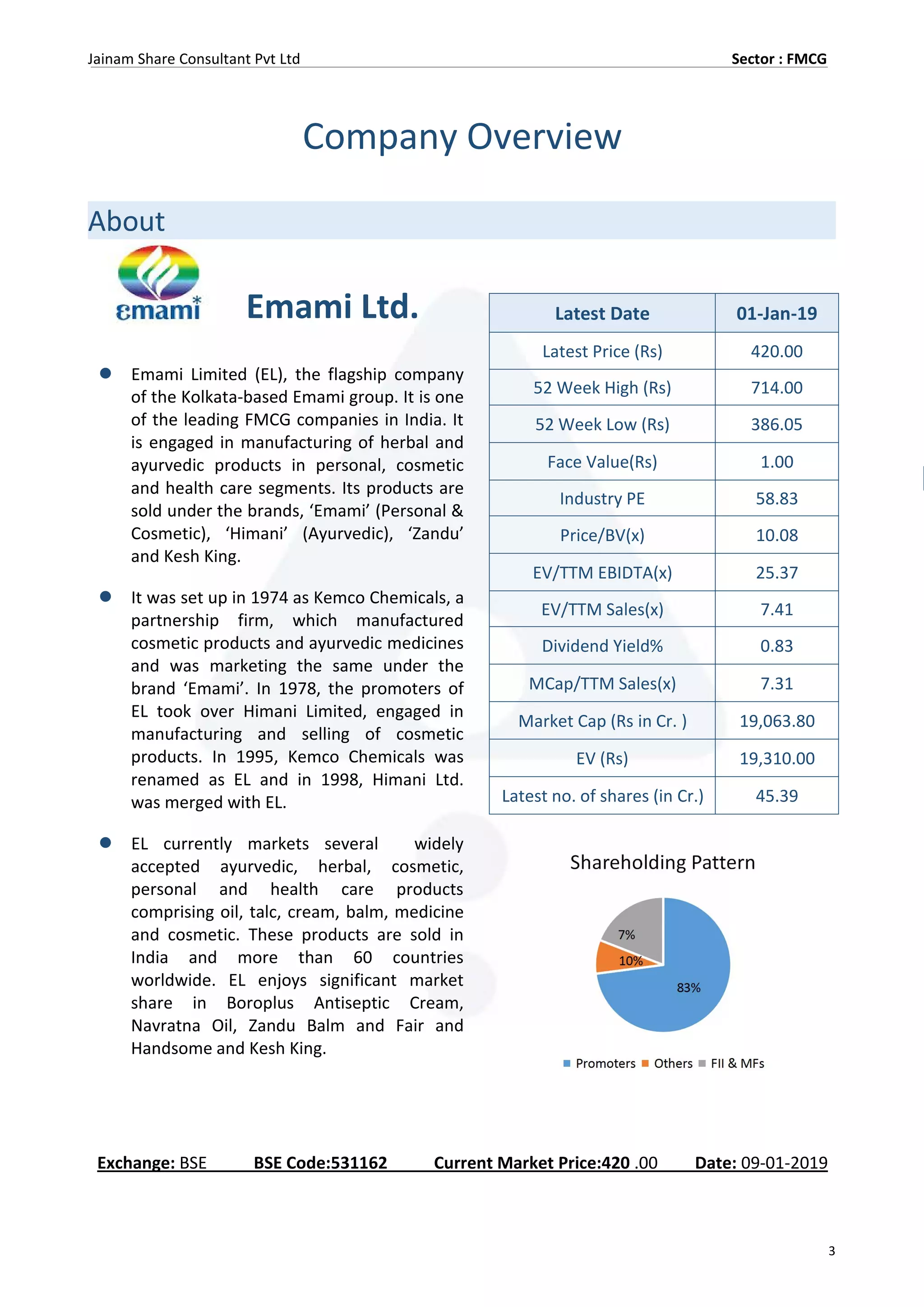 Emami Ltd. | PDF