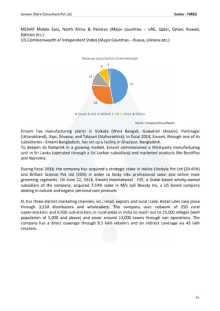 Emami Ltd. | PDF