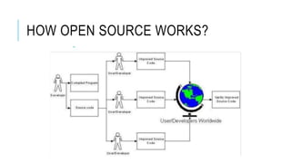 open source | PPT