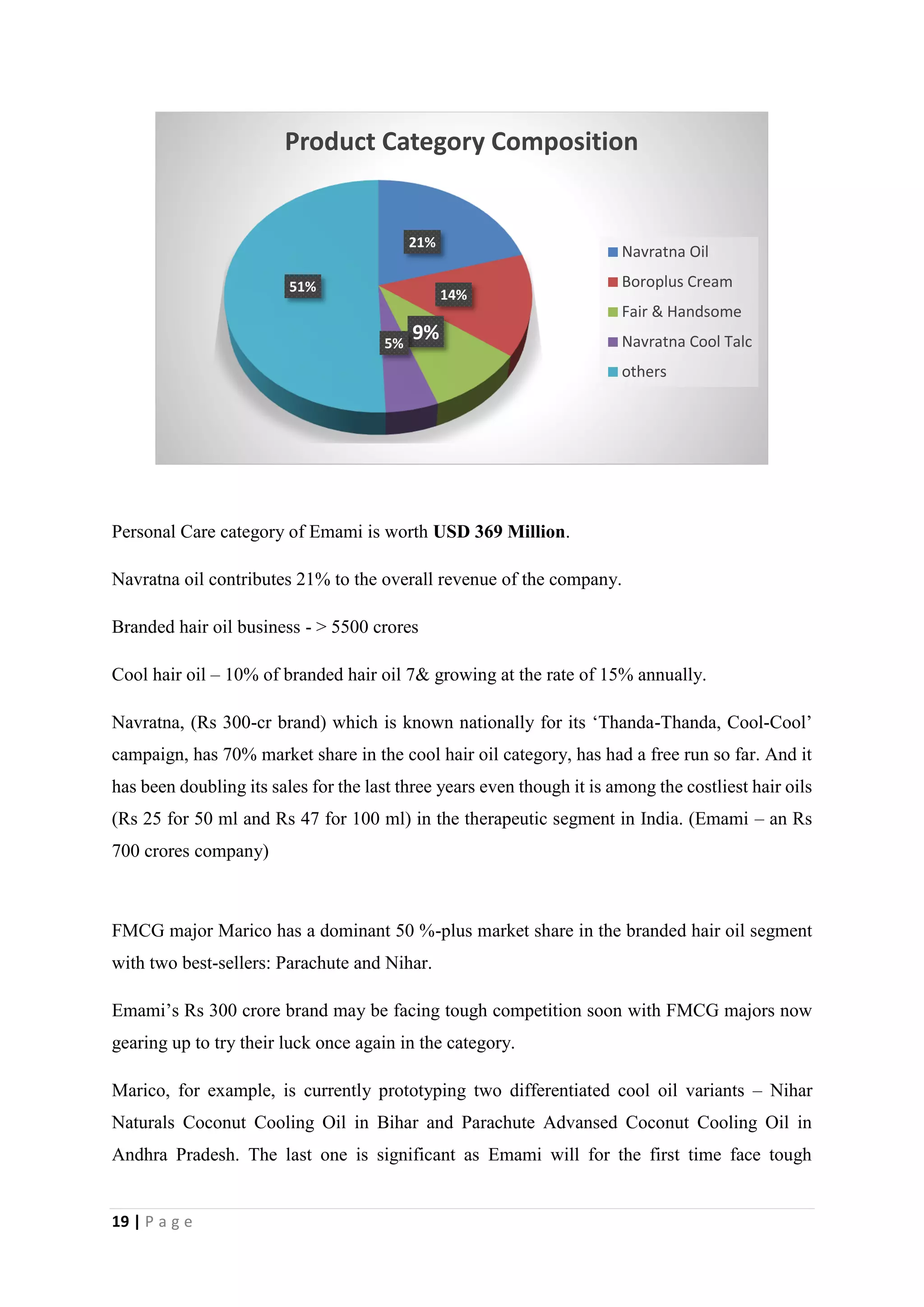 Emami Ltd. | Brand Analysis | PDF