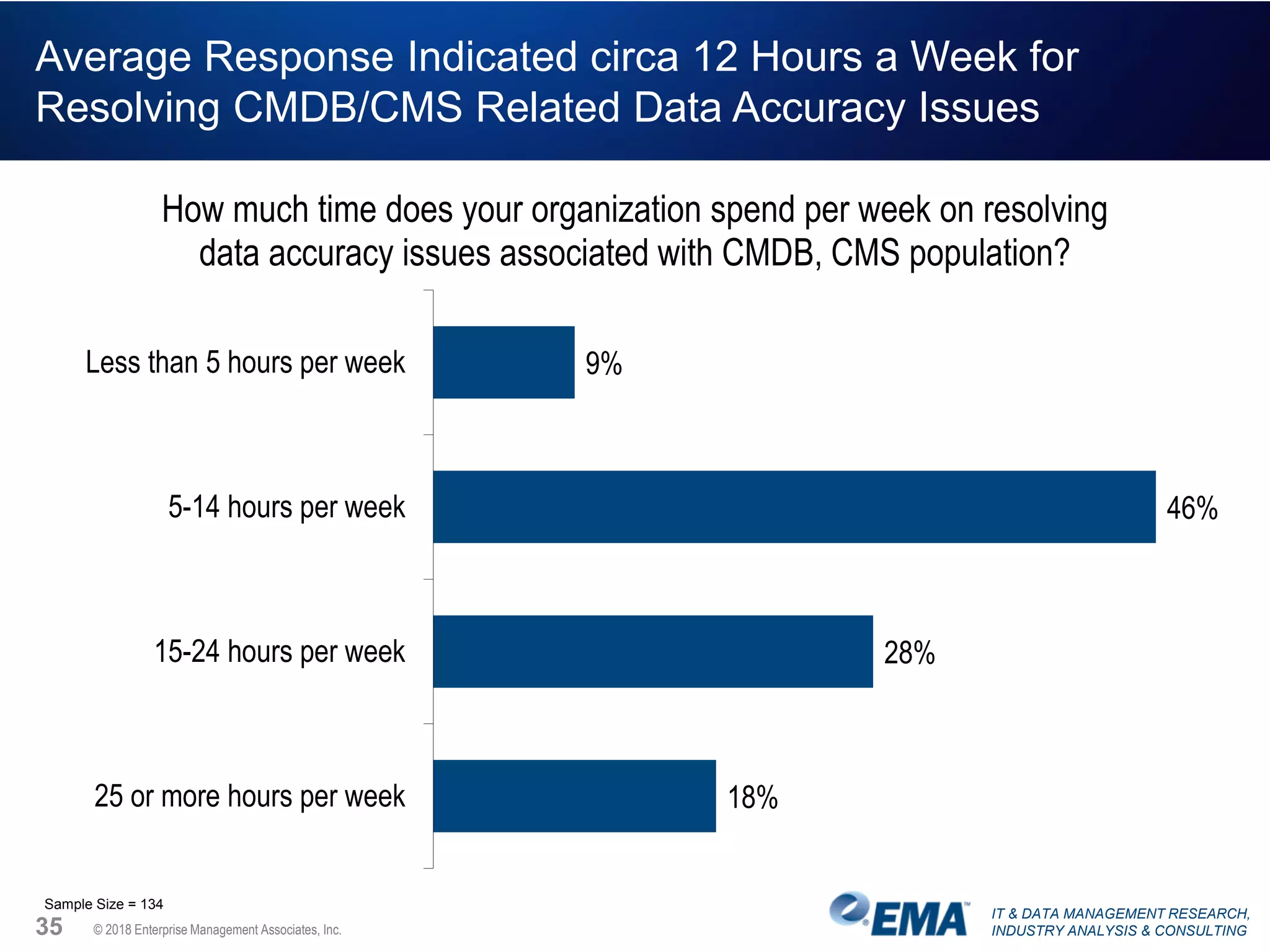 The CMDB/CMS in the Digital Age: A Bedrock for IT Transformation | PDF ...
