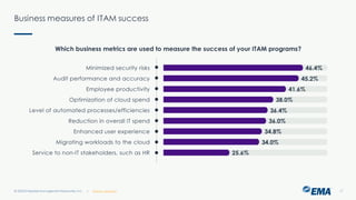 Modern ITAM in the Digitally-Transformed Enterprise | PPT