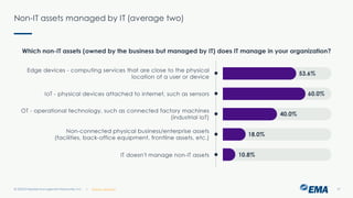 Modern ITAM in the Digitally-Transformed Enterprise | PPT