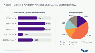 Modern ITAM in the Digitally-Transformed Enterprise | PPT