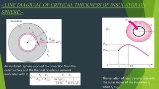 project ppt of critical thickness by emam raza khan | ODP
