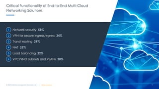 Multi-Cloud Networking: Connecting and Securing the Future | PPT