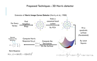 3D Object Learning-EMANA-ISTL 2019 .pptx