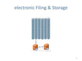 Document Management System | PPTX