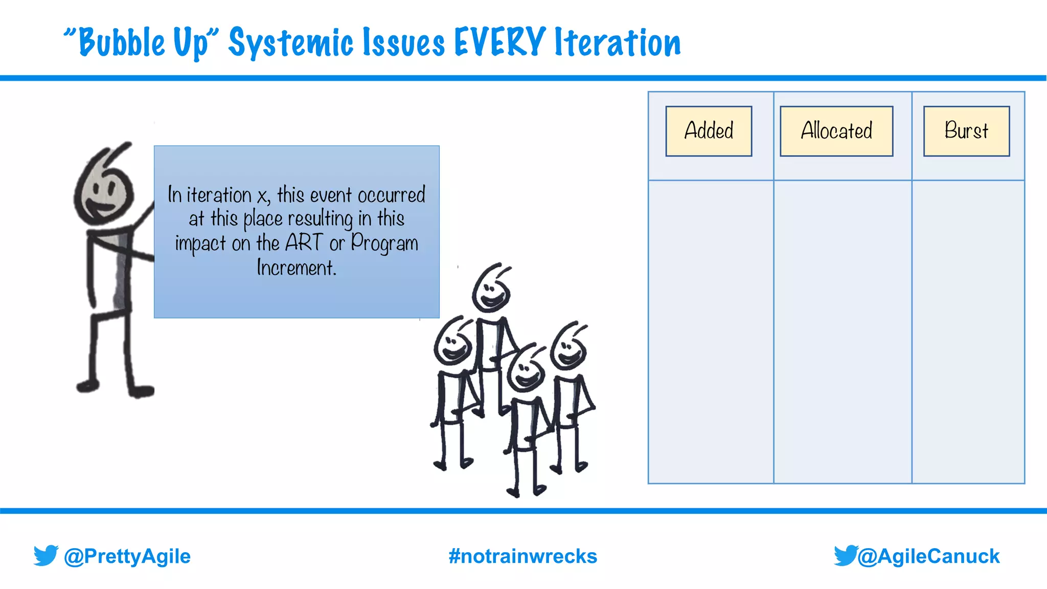 Extreme SAFe - Turning Up the Flow in PI Execution | PDF