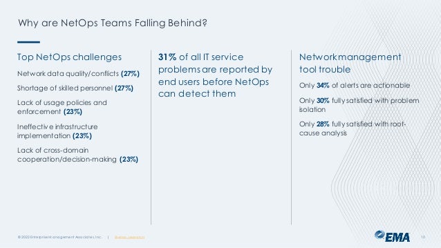 Network Management Megatrends 2022 | PDF