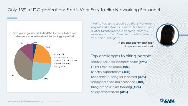Network Management Megatrends 2022 | PDF