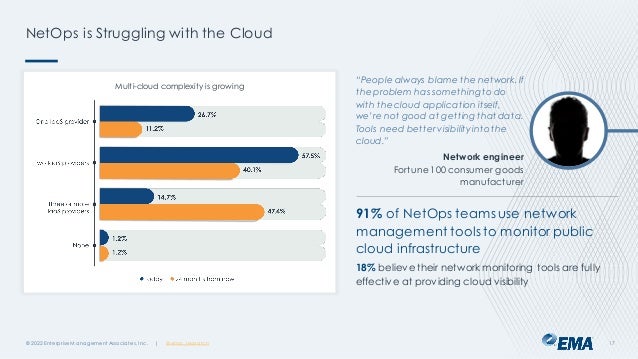 Network Management Megatrends 2022 | PDF