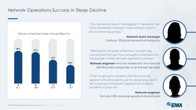 Network Management Megatrends 2022 | PDF