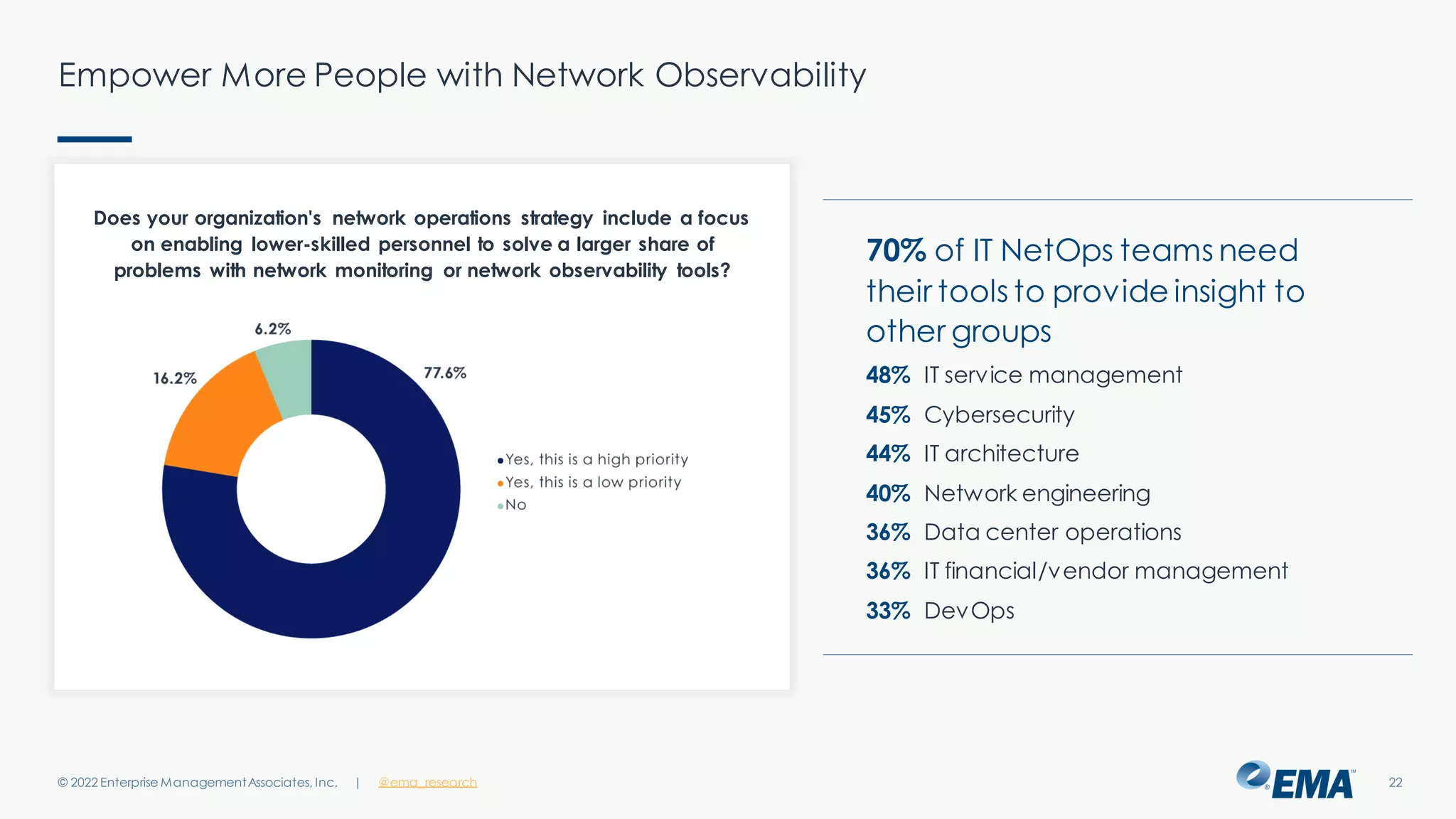 Network Observability: Delivering Actionable Insights to Network Operations | PPT
