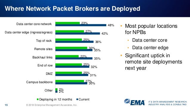 Next-Generation Network Packet Brokers: Defining the Future of Networ…