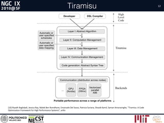 A Common Backend for Hardware Acceleration of DSLs on FPGA | PPT