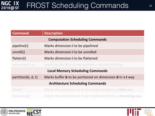 A Common Backend for Hardware Acceleration of DSLs on FPGA | PPT