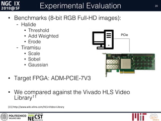 A Common Backend for Hardware Acceleration of DSLs on FPGA | PPT