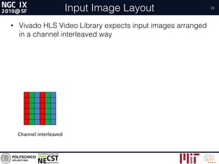 A Common Backend for Hardware Acceleration of DSLs on FPGA | PPT