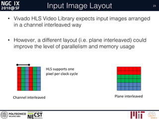 A Common Backend for Hardware Acceleration of DSLs on FPGA | PPT
