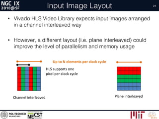 A Common Backend for Hardware Acceleration of DSLs on FPGA | PPT