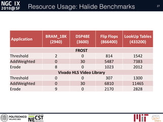 A Common Backend for Hardware Acceleration of DSLs on FPGA | PPT