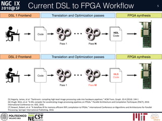 A Common Backend for Hardware Acceleration of DSLs on FPGA | PPT