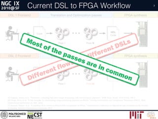 A Common Backend for Hardware Acceleration of DSLs on FPGA | PPT