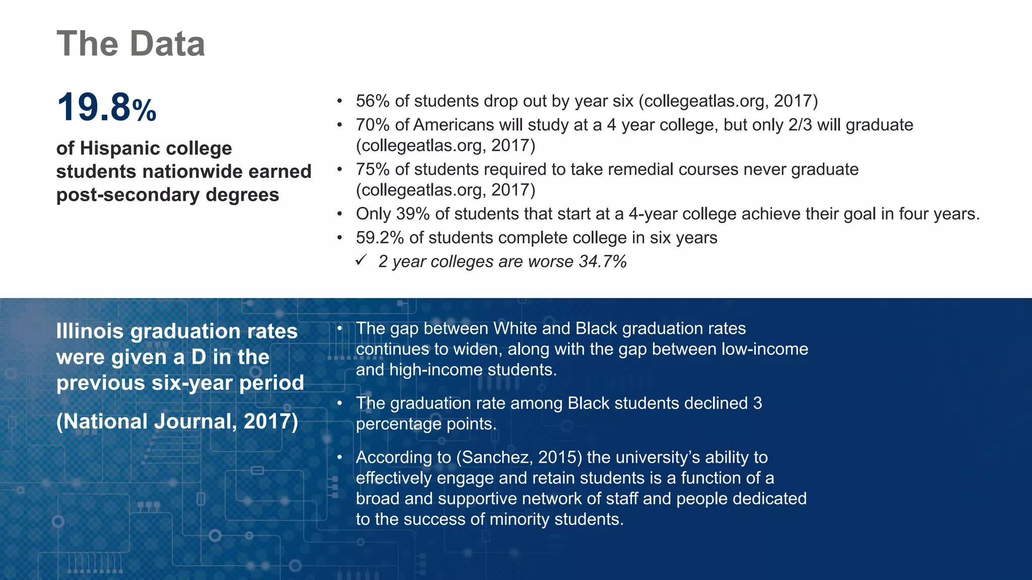 Reducing college drop-out rates | PPT