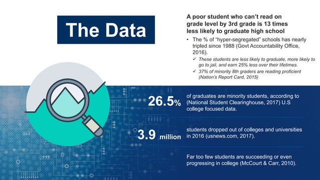 Reducing college drop-out rates | PPT