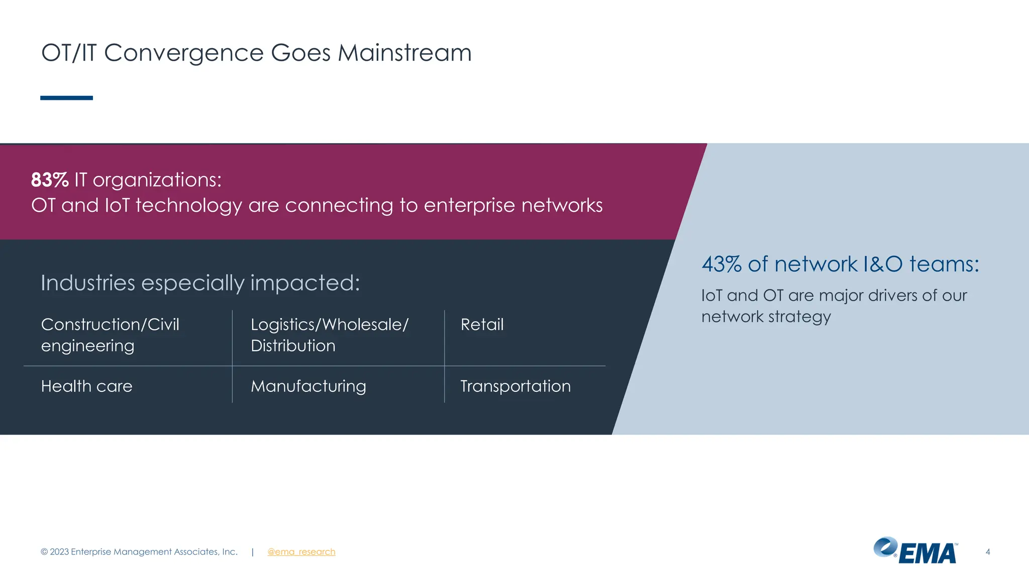 Challenges and Best Practices for Securing Modern Operational ...