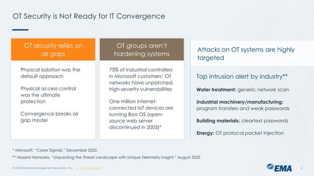 Challenges and Best Practices for Securing Modern Operational ...