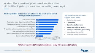 Modern ITSM—the untapped game-changer for midsize organizations | PPT