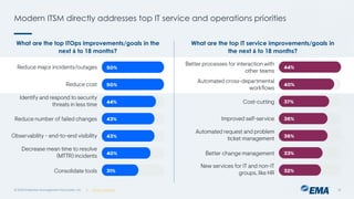 Modern ITSM—the untapped game-changer for midsize organizations | PPT