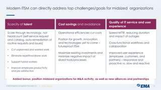 Modern ITSM—the untapped game-changer for midsize organizations | PPT