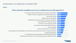 Modern ITSM—the untapped game-changer for midsize organizations | PPT