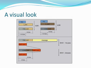 Emap expedite message authentication protocol for vehicular ad hoc networks | PPT