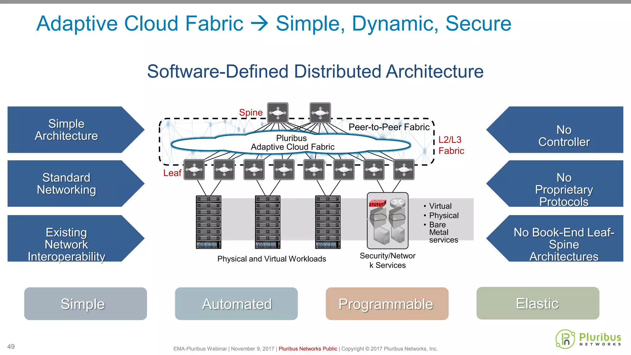 The Cloudification of the Data Center Network | PDF