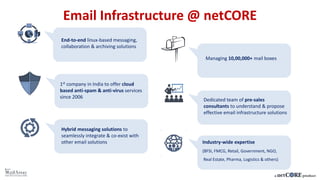 Netcore - Emergic MailArray - Email Archiving & Compliance Solution | PPTX