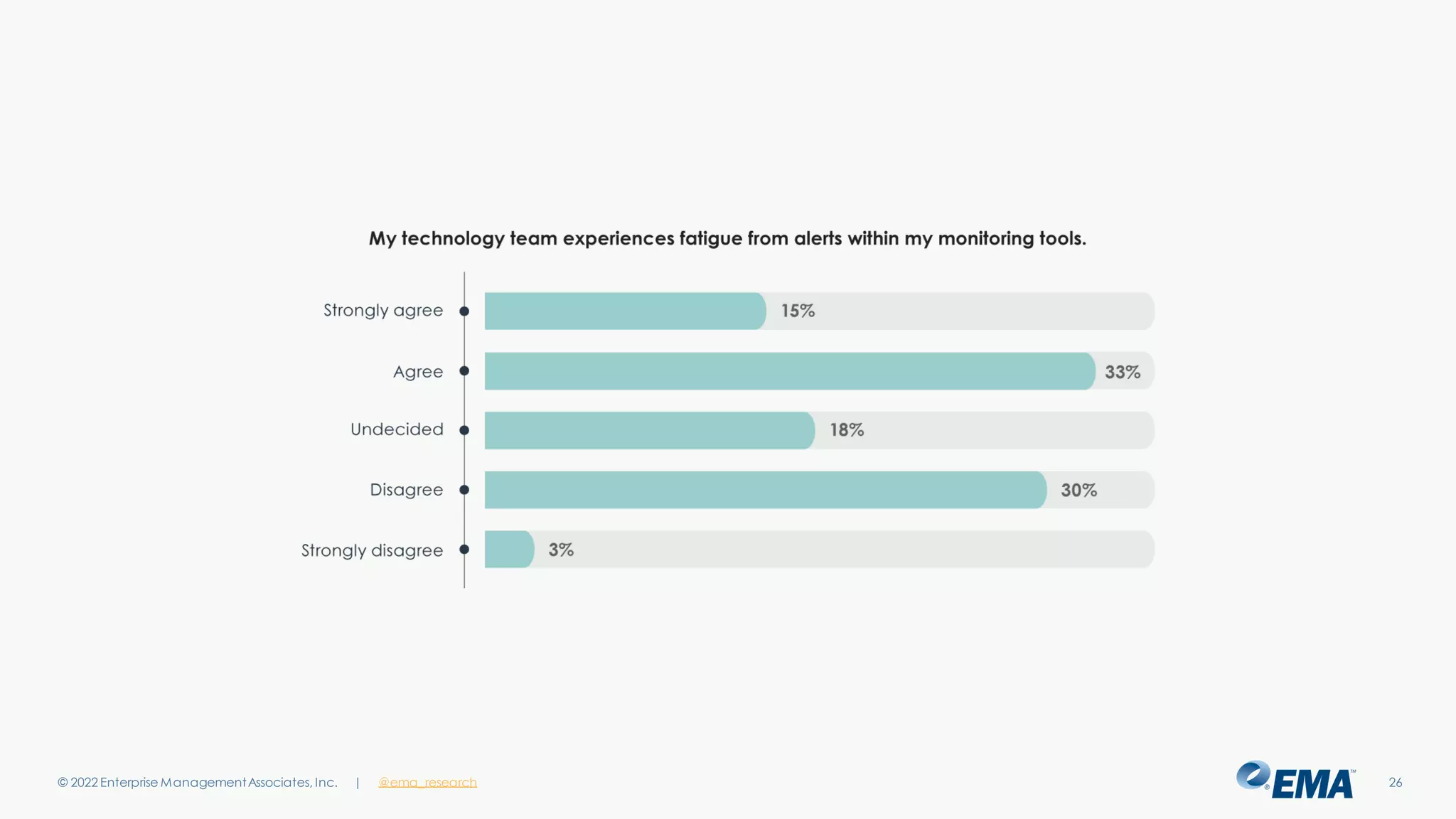 Driving Observability Through Machine Learning and Predictive Analytics ...