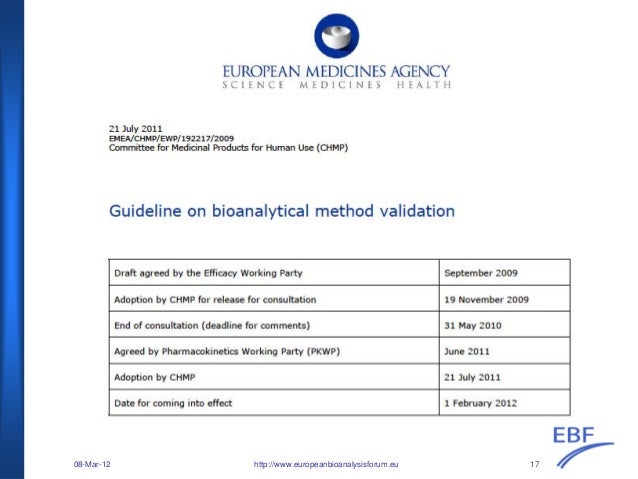 The EMA Bioanalytical Method Validation Guideline: process, history,